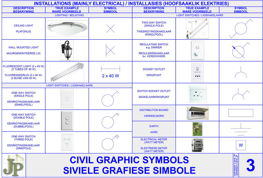 Ceiling Electrical Outlet Symbols RCP Electrical Symbols
