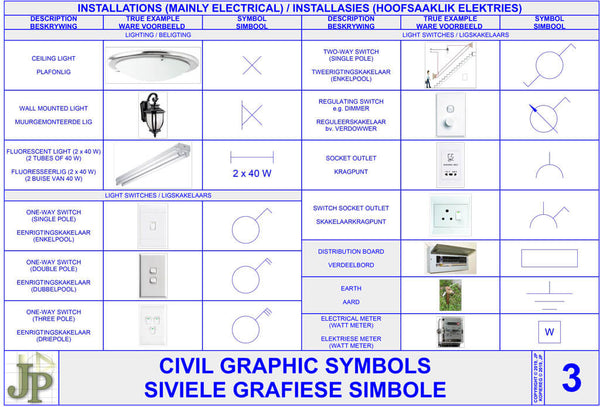 Civil Graphic Symbols – JPEGD
