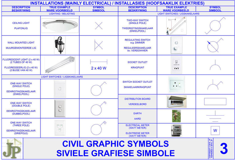 Civil Graphic Symbols – JPEGD