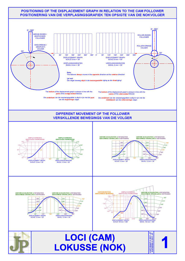 Loci(cam) 1 – JPEGD