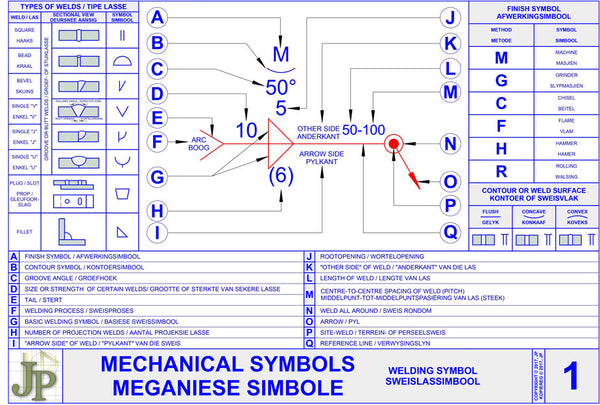 Mechanical Symbols