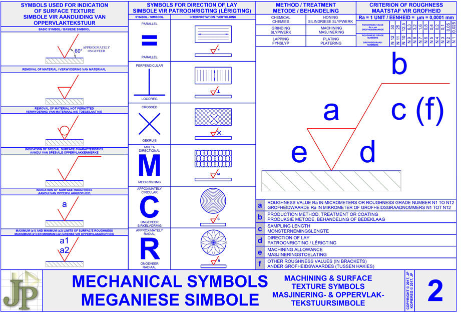 Mechanical Engineering Technical Drawing Symbols