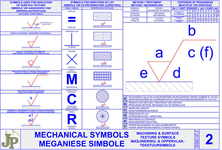 Mechanical Symbols 2 – JPEGD